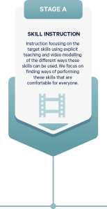 About Our Program » Next Level Collaboration