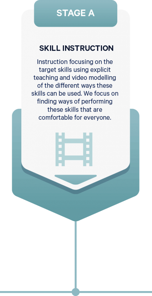 About Our Program » Next Level Collaboration