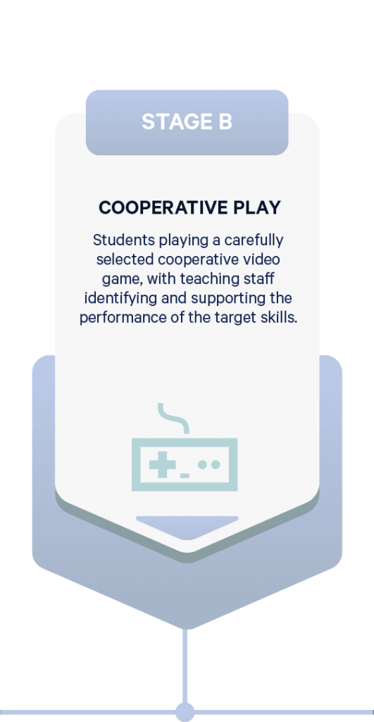 About Our Program » Next Level Collaboration