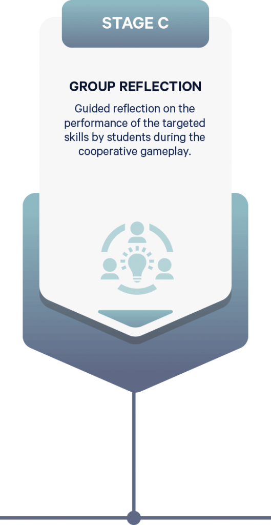 About Our Program » Next Level Collaboration